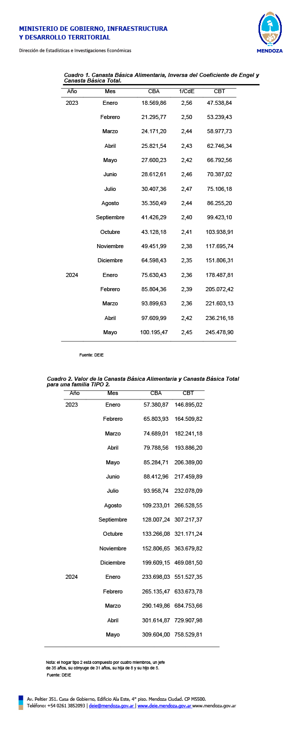 Dirección de Estadísticas e Investigaciones Económicas - Gobierno de ...