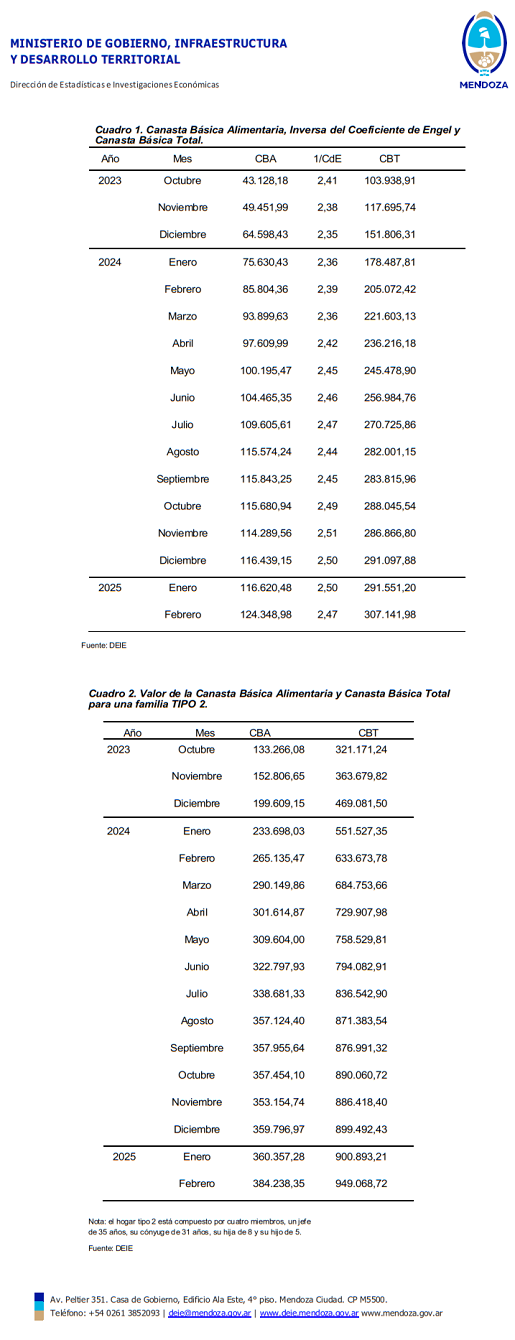 Dirección de Estadísticas e Investigaciones Económicas - Gobierno de ...