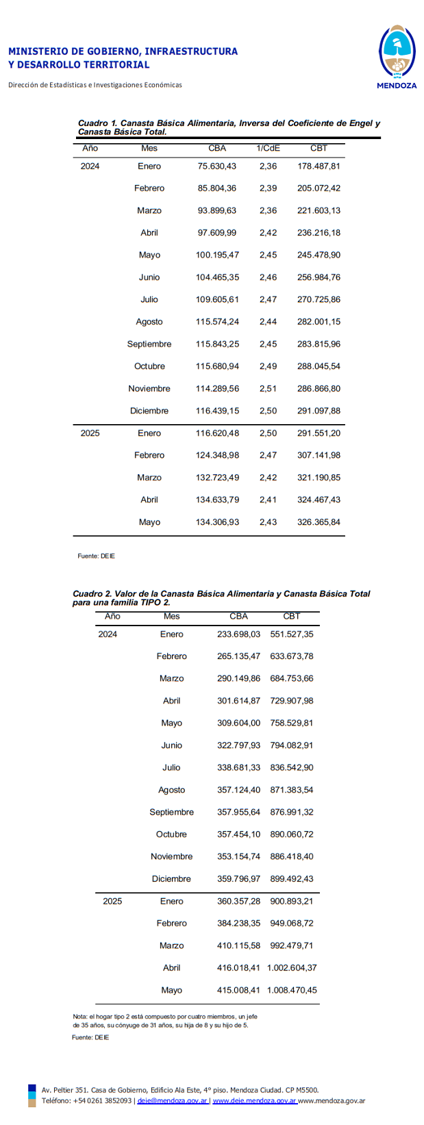 Dirección de Estadísticas e Investigaciones Económicas - Gobierno de ...