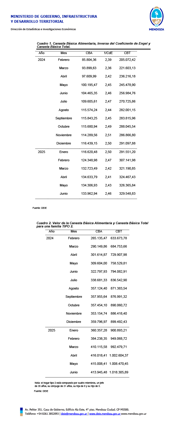 Dirección de Estadísticas e Investigaciones Económicas - Gobierno de ...